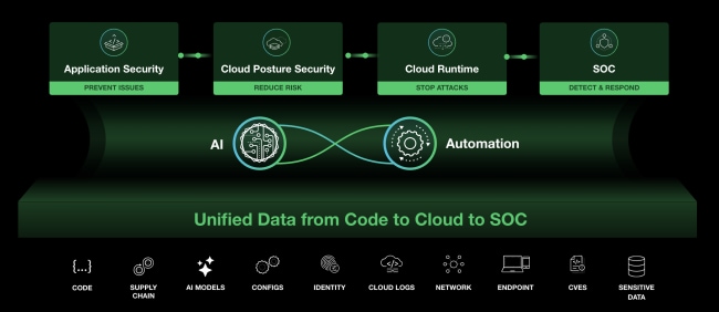 Introducing Cortex Cloud — The Future of Real-Time Cloud Security